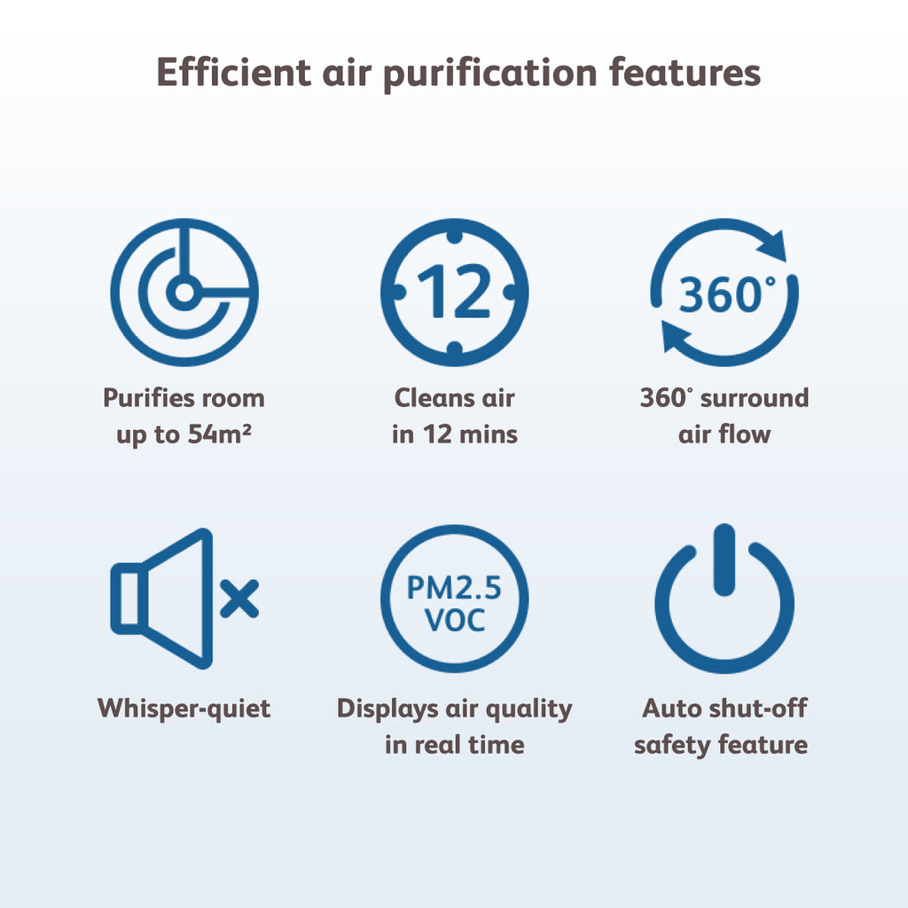 OSIM uAlpine Smart 2 Air Purifier - Hari Raya Hampers & Gifts 2026 ...